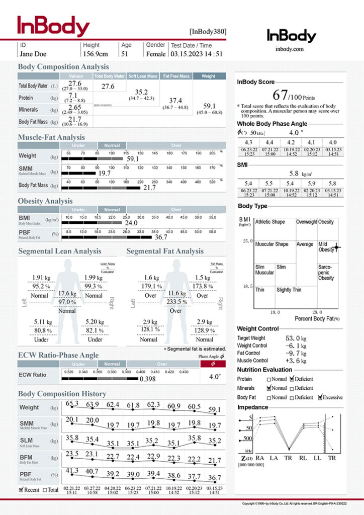 InBody Body Composition Analysis – fitandtrimweightlossclinic